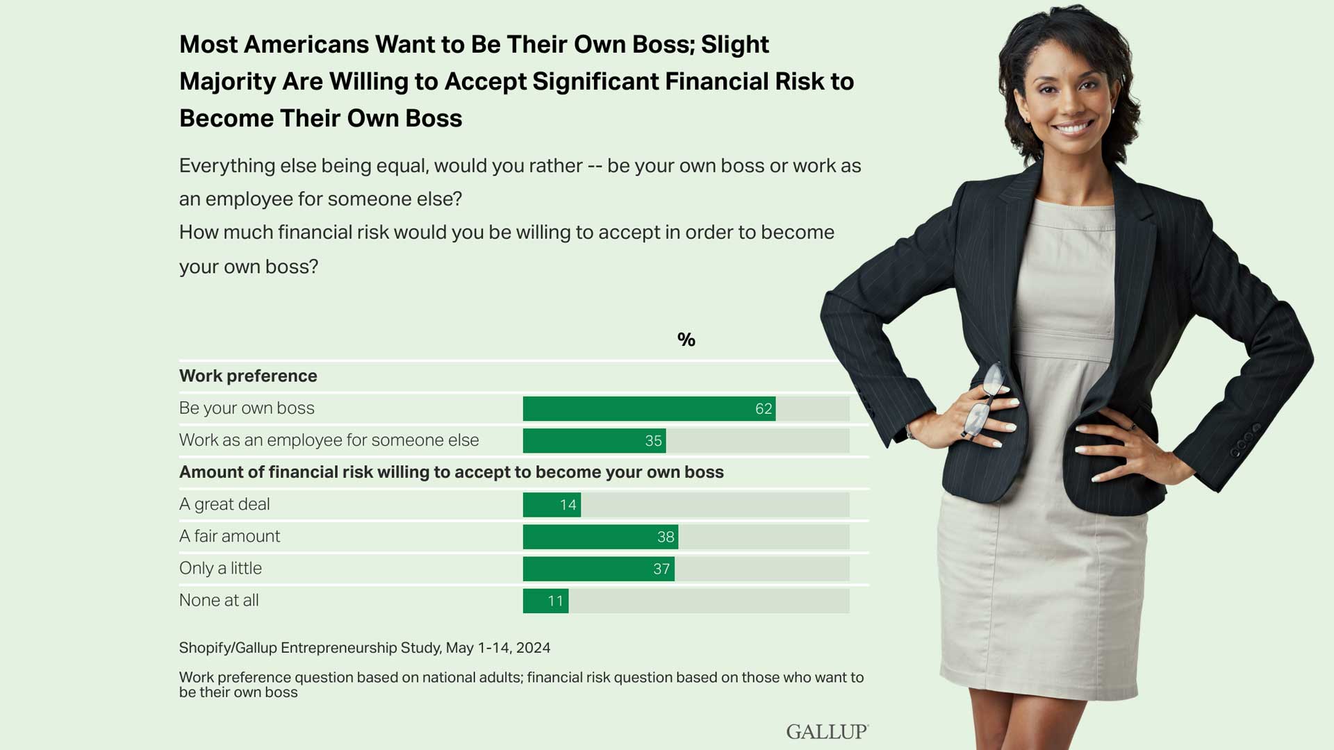 People Want to Be Their Own Boss | Kim Choate